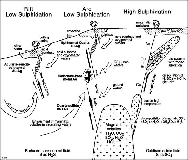 Epithermal Gold for Explorationists | Australian Institute of Geoscientists